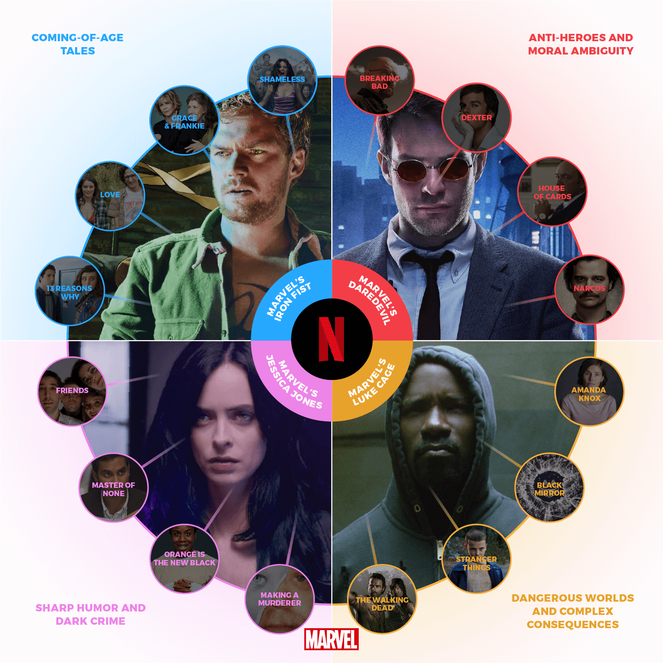 Netflix’s Algorithm is Driving the Discovery of Superhero Series ...