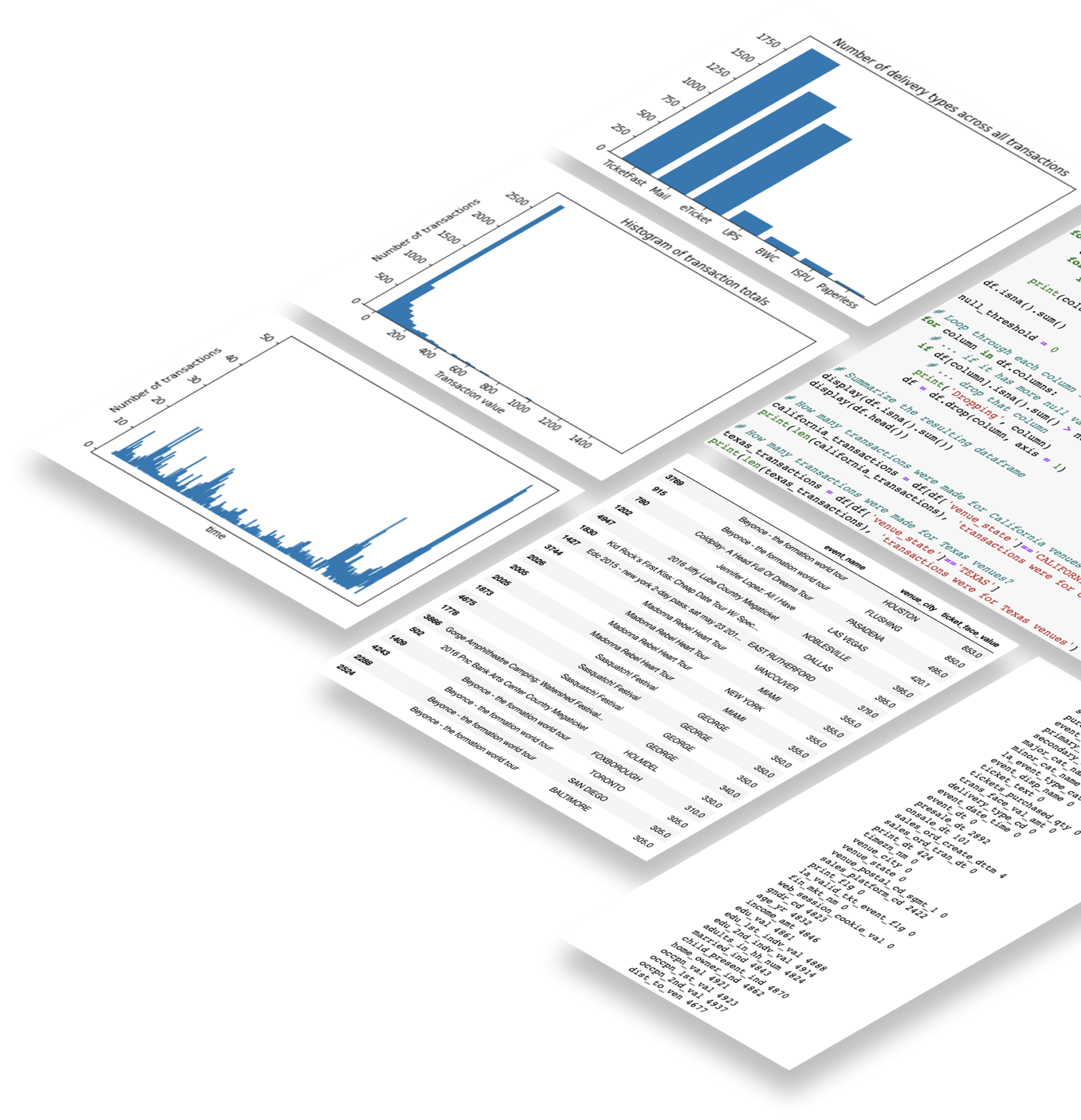 Python Course Online | BrainStation®